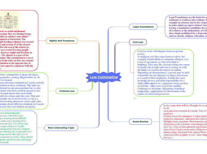 Law Culminating - Mind Map